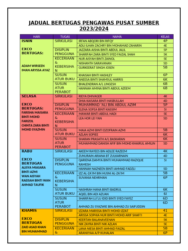 Jadual Bertugas Pengawas Pusat Sumber 2023 | PDF