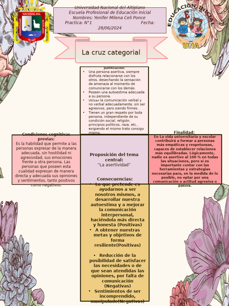 PRACTICA 1.pptx Asertividad | PDF