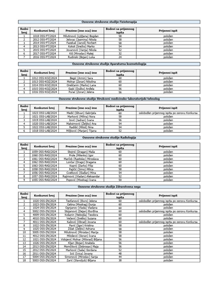 Preliminarna-lista-kandidata-za-upis-14-05-2024 | PDF
