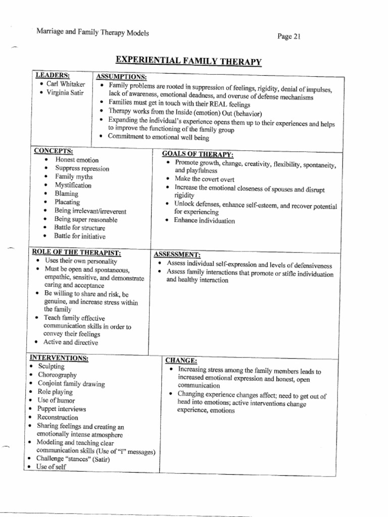 Marriage and Family Models Packet | PDF