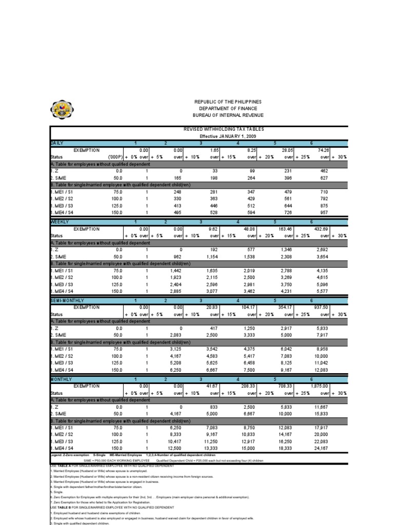 Revised Withholding Tax Tables 1601C | PDF | Public Finance | Taxation