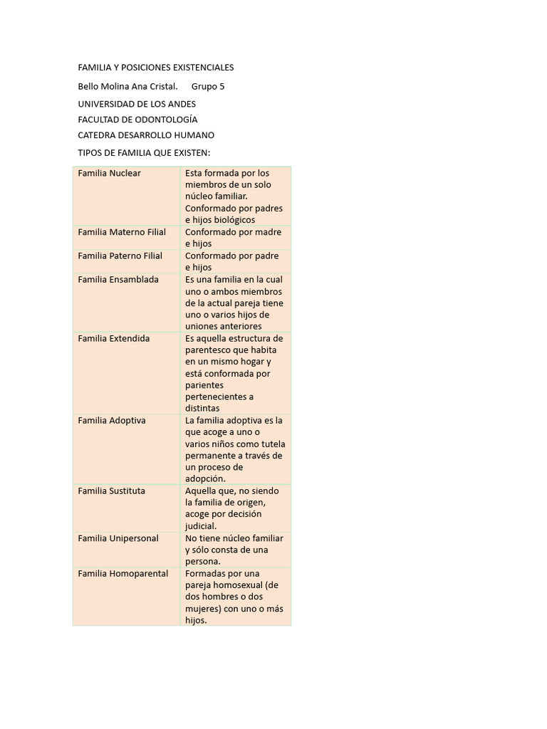 Familia y Posiciones Existenciales. Formaci-N Humana | PDF | Familia | Relaciones personales ...