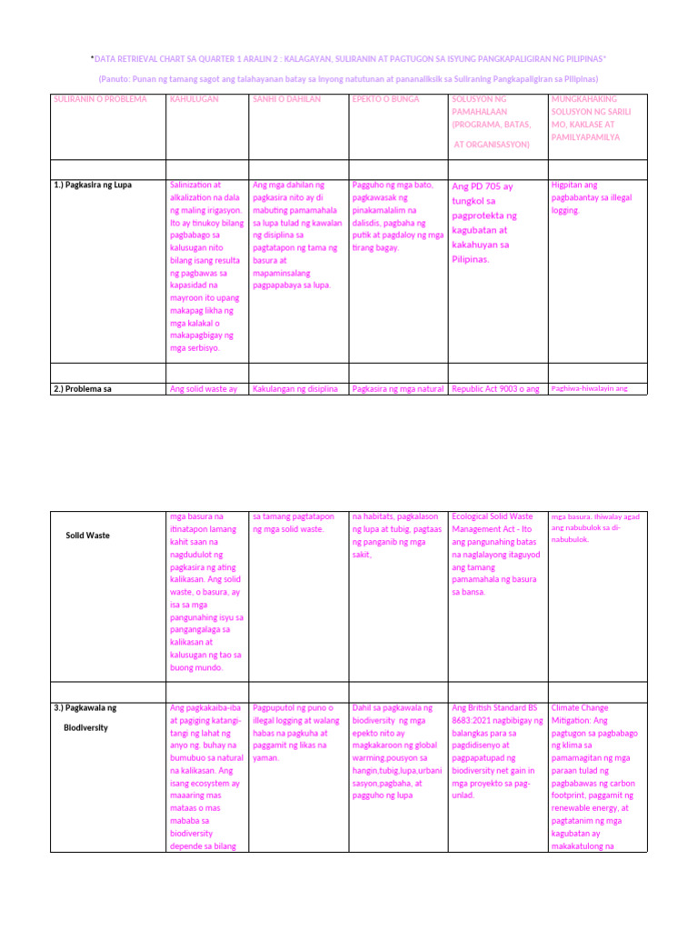 Data Retrieval Chart Sa Quarter 1 Aralin 2 | PDF
