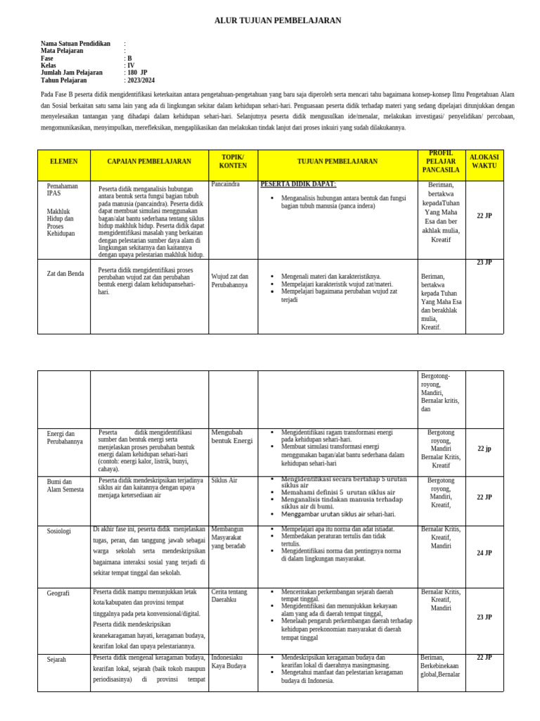 Atp Ipas | PDF