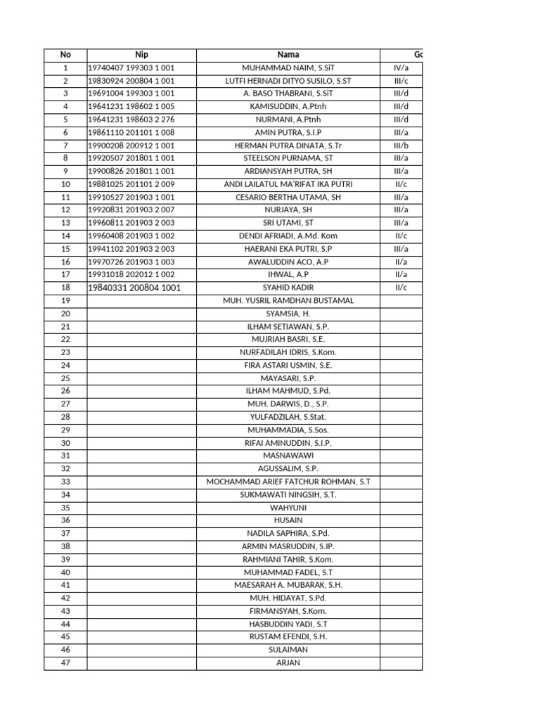 Data Pegawai Dan PPNPN | PDF