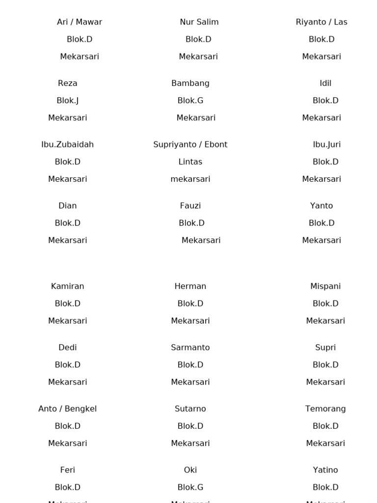 Data Warga SP.3 | PDF