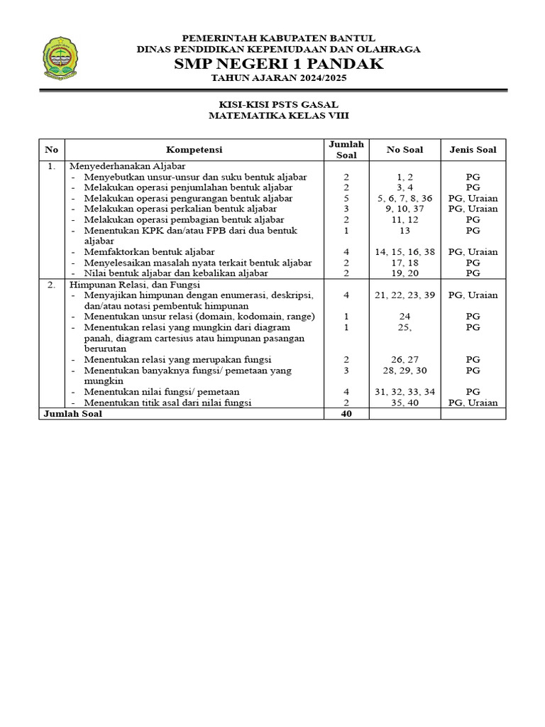 Kisi-Kisi MTK Psts Gasal 2024 | PDF