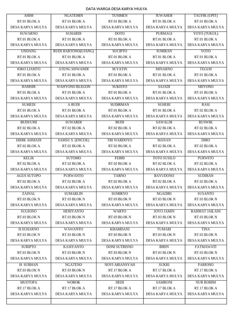 Data Warga Desa Karya Mulya | PDF