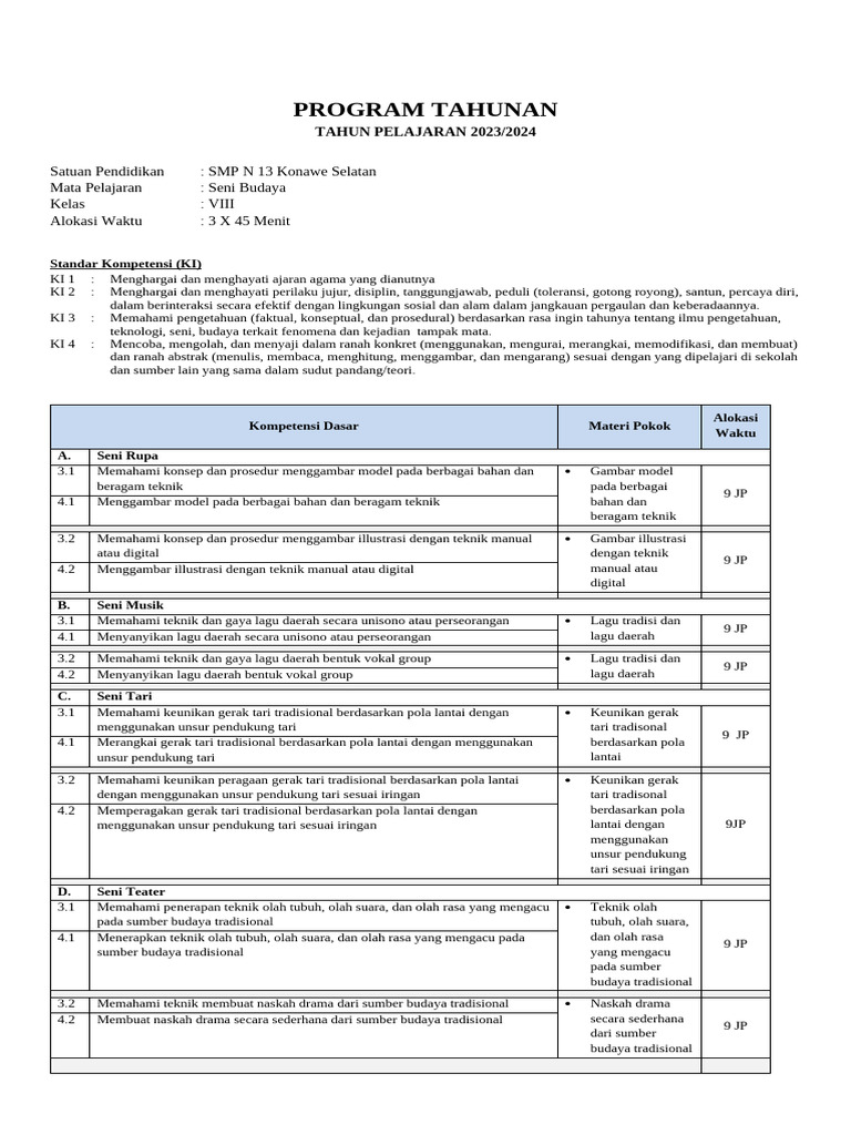 Program Tahunan | PDF