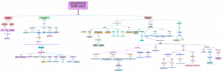 Mapa Conceptual 1 | PDF