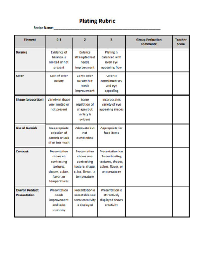 PLATING RUBRIC | PDF