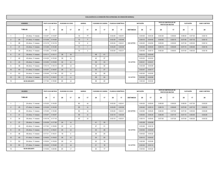 Pruebas Físicas Cond. Normal1 | PDF