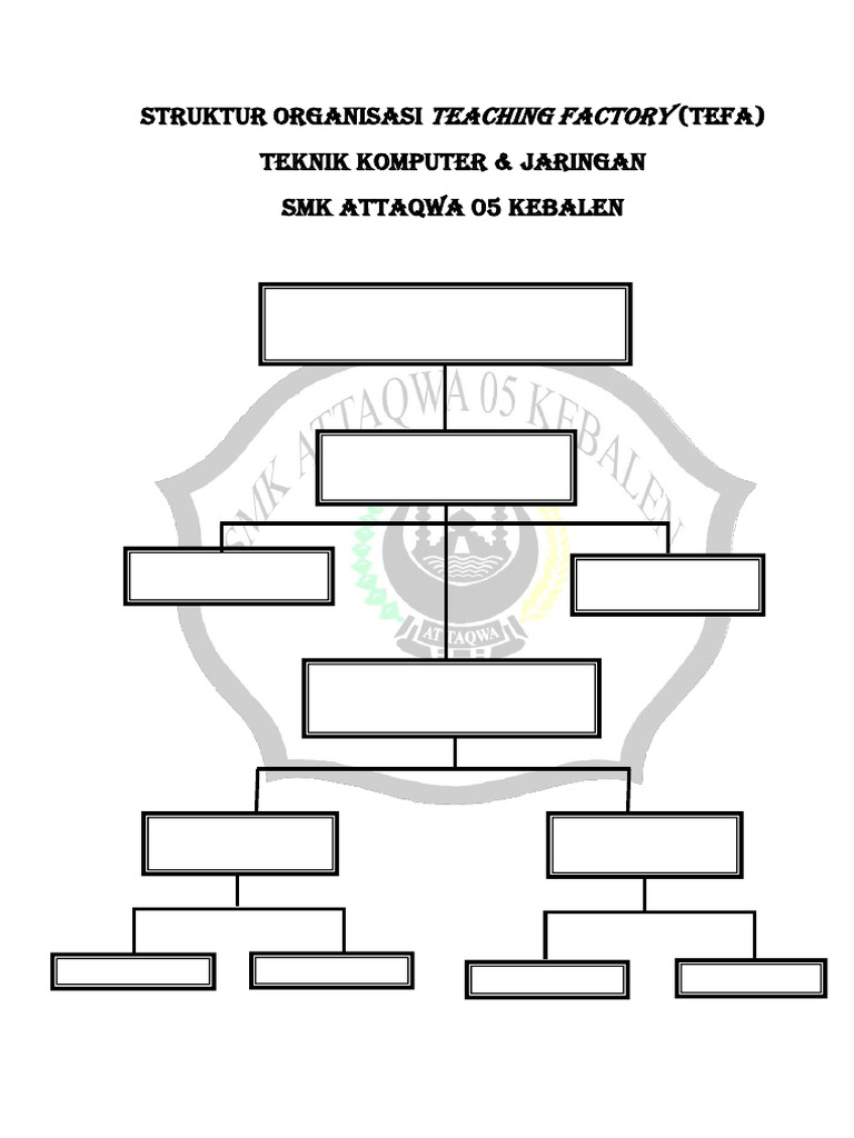 Struktur Organisasi & Uraian Tugas Tefa - TKJ | PDF