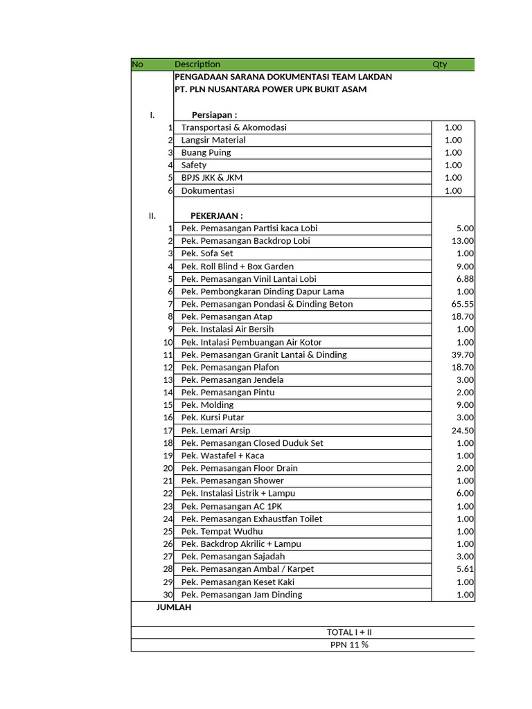Rab Pengadaan Sarana Dokumentasi Team Lakdan PT - PLN | PDF