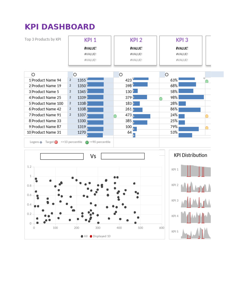 Projects KPI - S Comparison | PDF