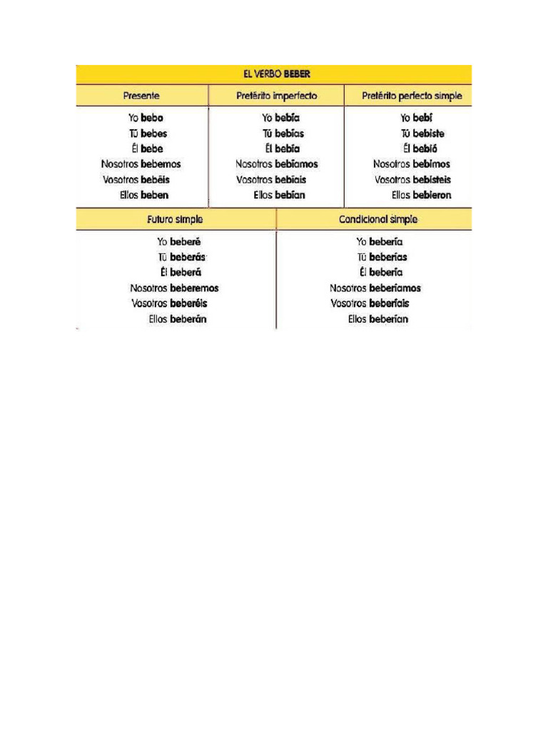 Verbos Conjugados | PDF