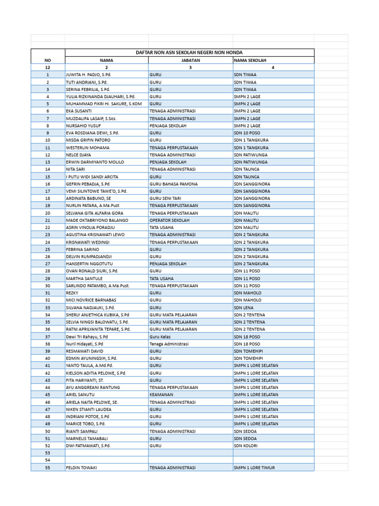 Data Non Asn Satuan Pendidikan Dikbud 2024 | PDF