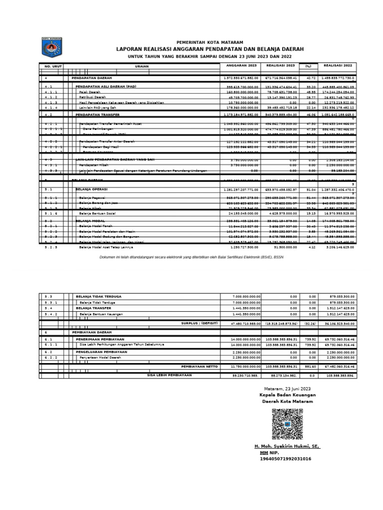 LRA Mataram 2023 | PDF