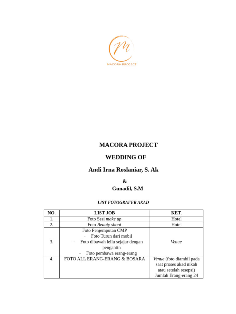 List FG Macora Project | PDF