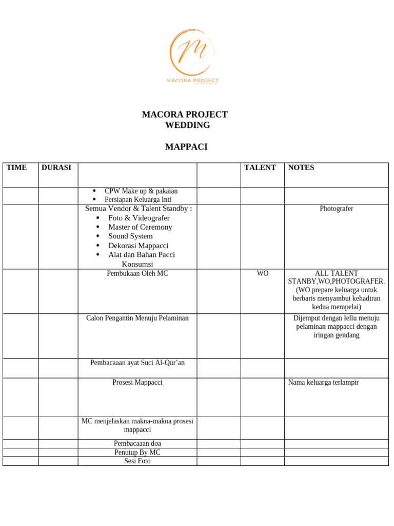 Rundown Wedding | PDF