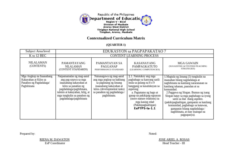 Contextualized Matrix in Esp 7 Quarter 1 | PDF