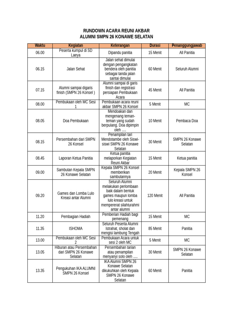 Rundown Acara Reuni Akbar | PDF