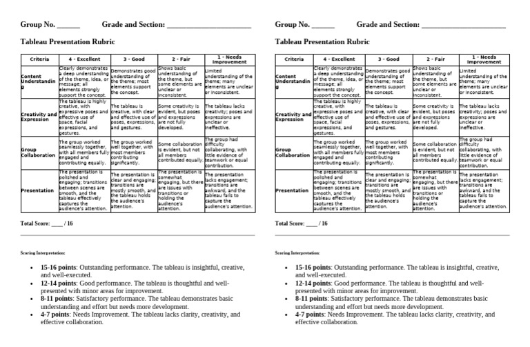 Tableau Rubrics | PDF