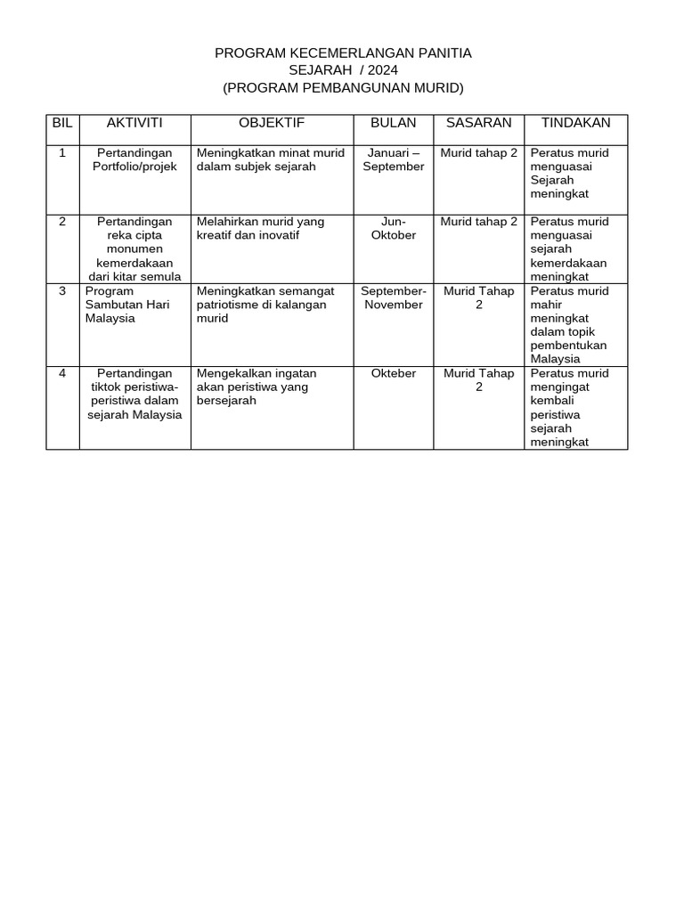 Program Kecemerlangan Panitia Sej | PDF