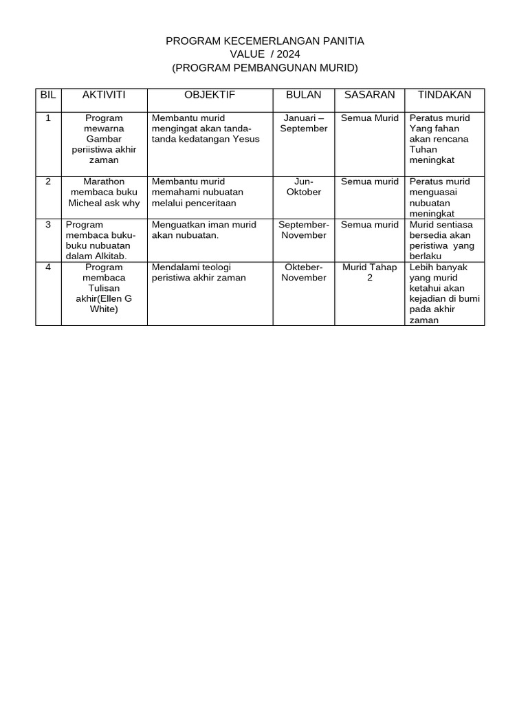 PROGRAM-KECEMERLANGAN-PANITIA-VALUE | PDF