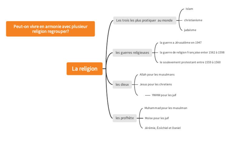 A Rel G On: Eu - On Re en Ar On e A Ec Lus Eur Rel G On Regrou Er | PDF