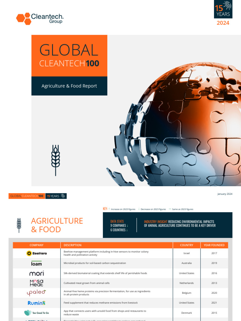 Cleantech Global 100 2024 - A&F Report | PDF