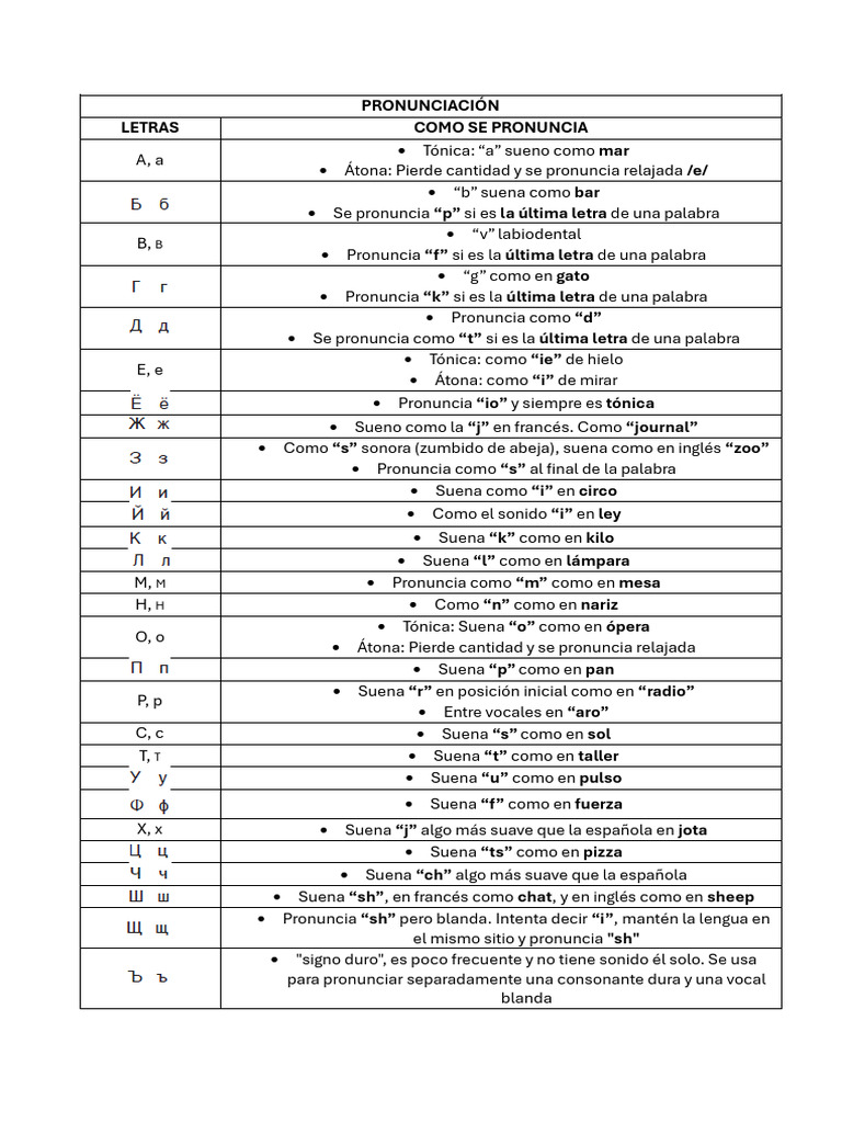 ALFABETO, PRONUNCIACIÓN Y REGLAS RUSO | PDF
