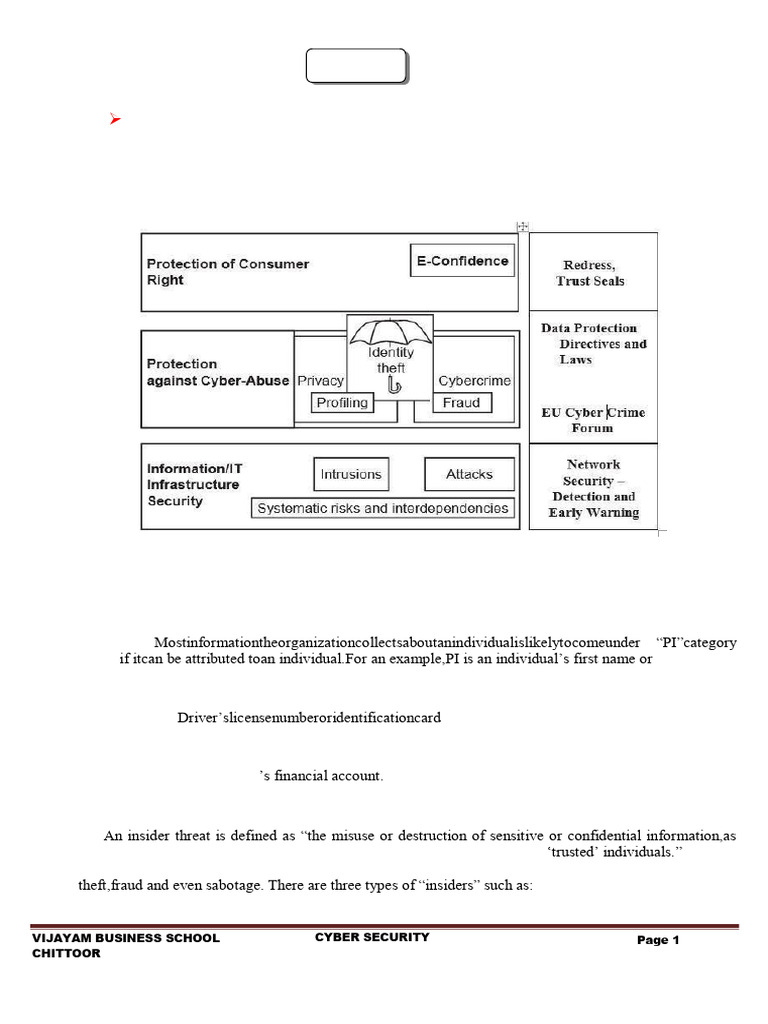 205B Cyber Security Unit 5 | PDF | Security | Computer Security