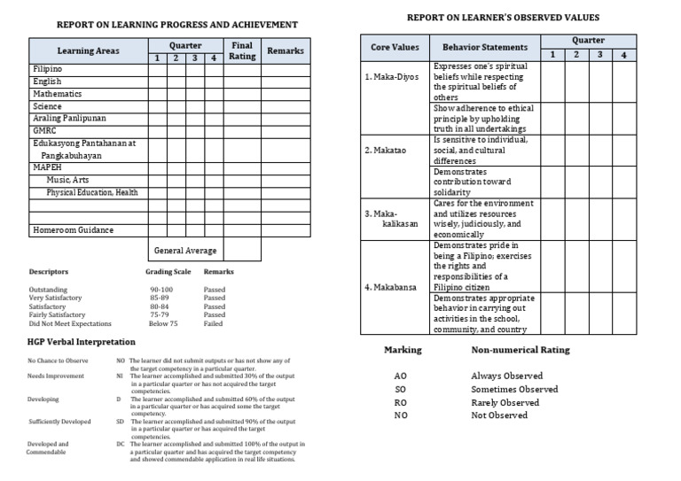 SF 9 - ES (Learner's Progress Report Card) - GRADES 4 - BACK | PDF