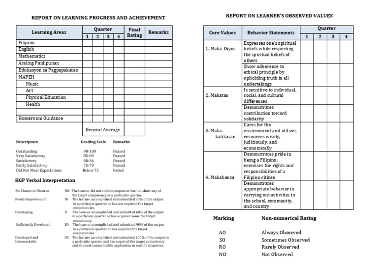 SF 9 - ES (Learner's Progress Report Card) - GRADES 2 - BACK | PDF