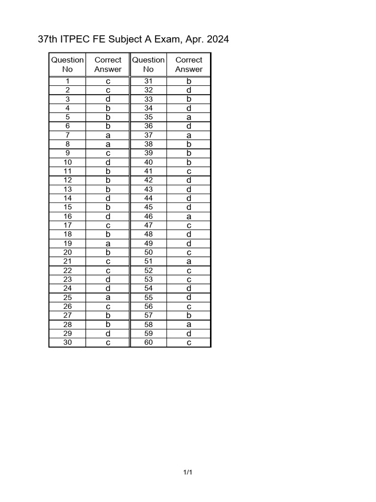 ITPEC FE Exam Answers - April 2024 | PDF