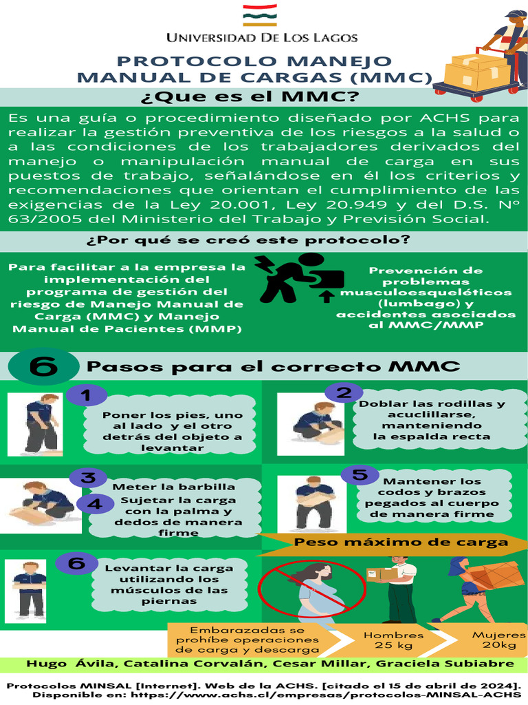 Infografía MMC | PDF