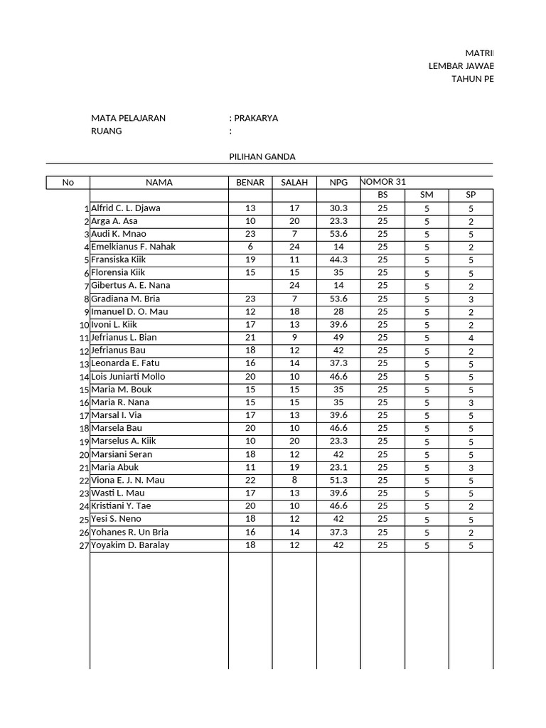 Rekapan Nilai Kelas 3 | PDF