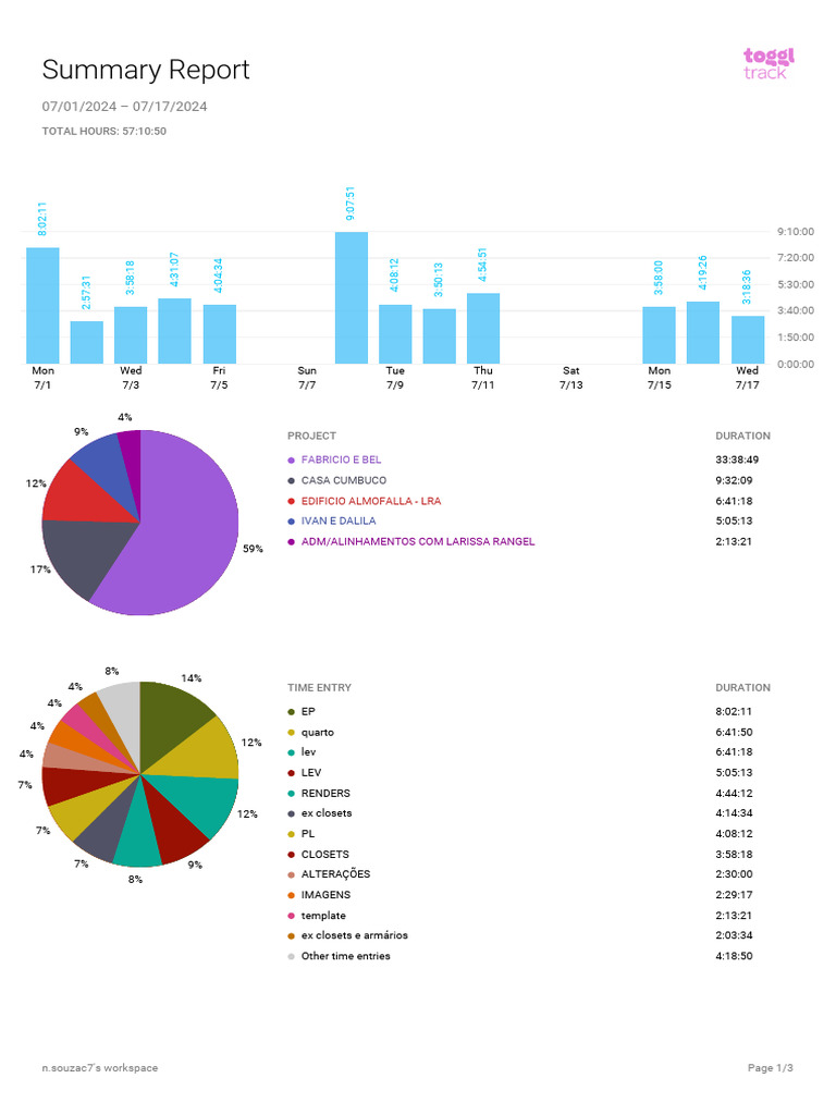 Toggl Track Summary Report 2024-07-01 2024-07-17 | PDF