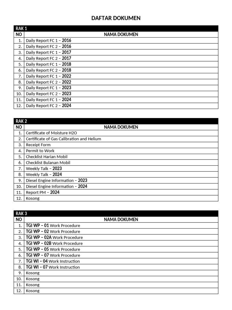DAFTAR DOKUMEN Lemari | PDF