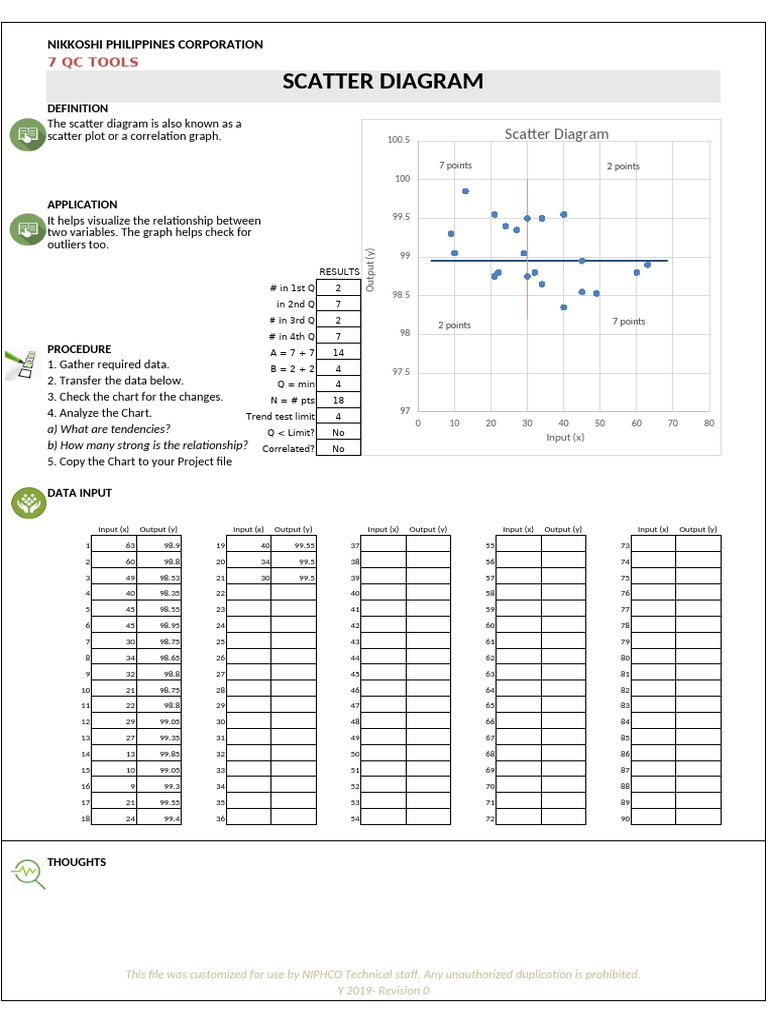Scatter Diagram | PDF