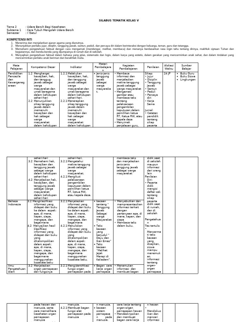 SILABUS KELAS 5 Tema 2 | PDF