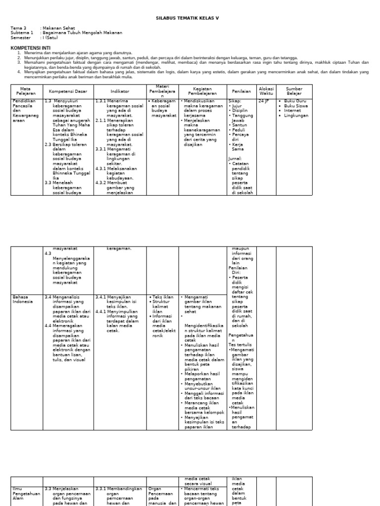 SILABUS KELAS 5 Tema 3 | PDF