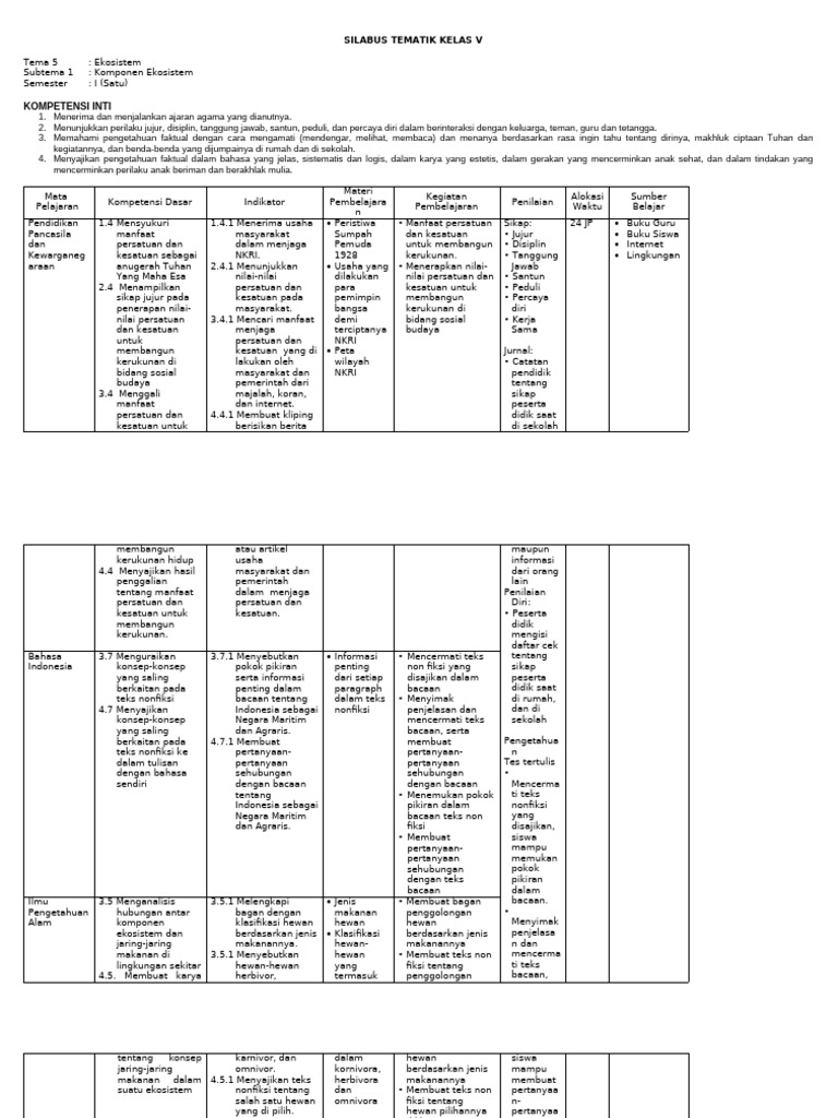 SILABUS KELAS 5 Tema 5 | PDF