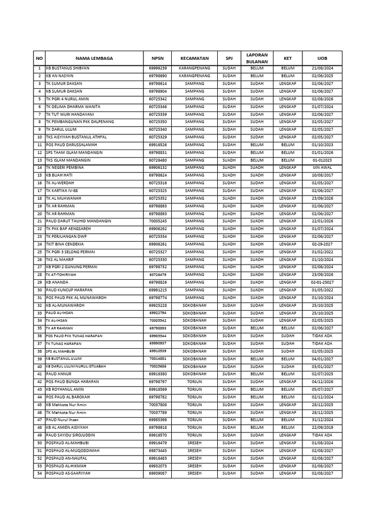 SPJ Dan Laporan Bulanan Per 20 September 2024 Ok | PDF