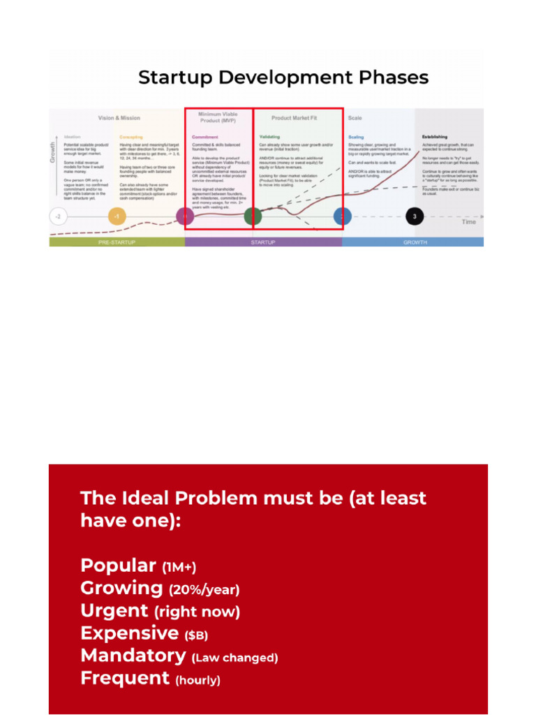 Validasi Ide & Business Model | PDF