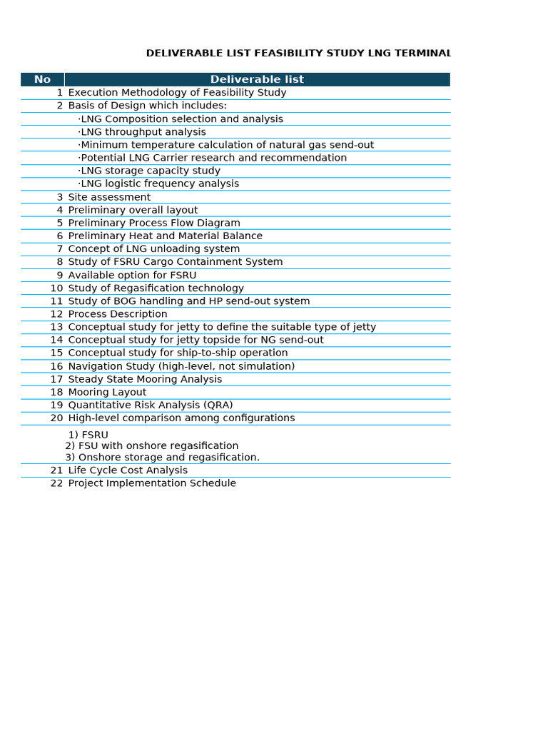 Deliverable List | PDF