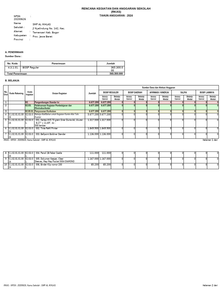 Apbs All Output | PDF