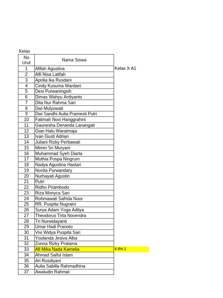 Anggota Perp 2018 | PDF