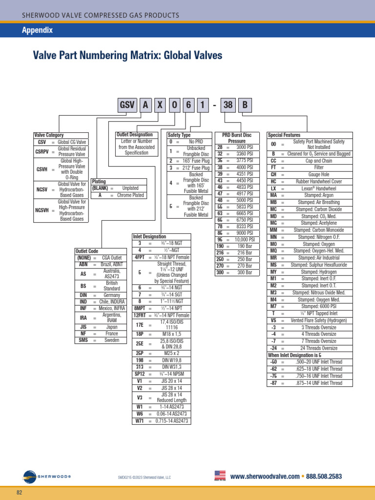 GSV Part Numbering Matrix | PDF | Valve | Industrial Gases